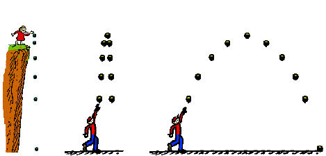 Fisica: Fuerza de gravedad